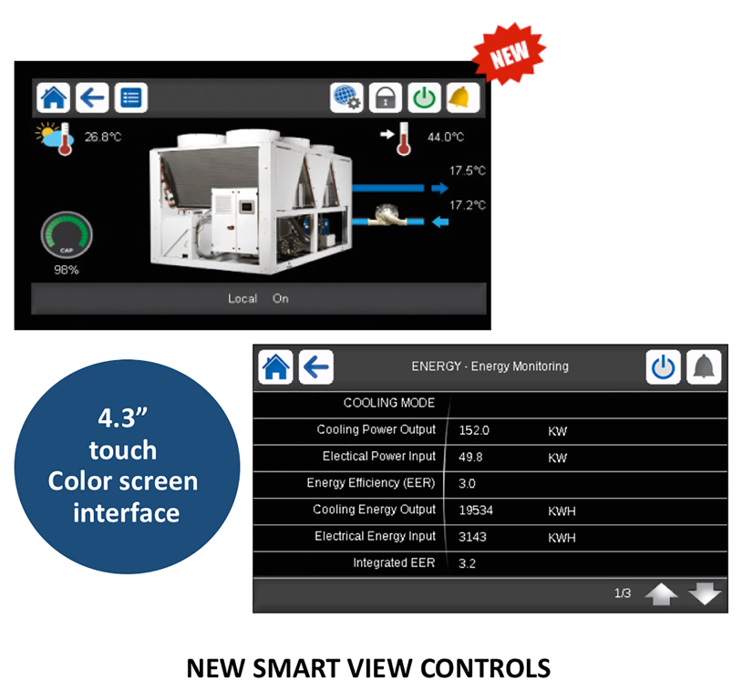 Carrier Adds Refrigerant Monitoring Connectivity and New Touch Pilot ...