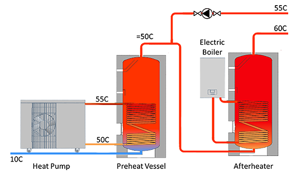 Adveco offers new CPD – Designing Commercial Hot Water Systems Using ...