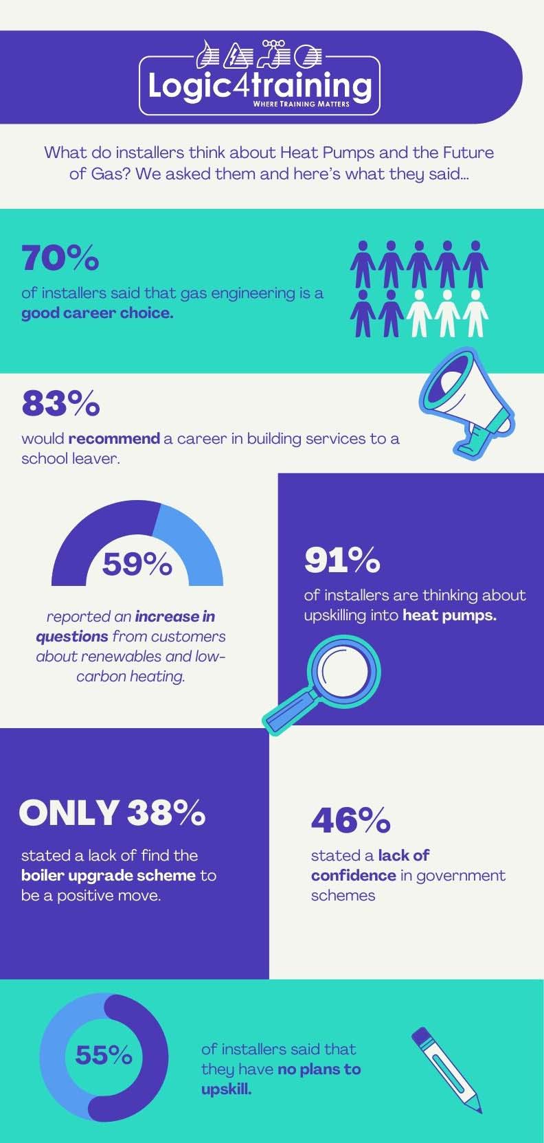 Survey reveals a career in gas is a good choice - BSEE
