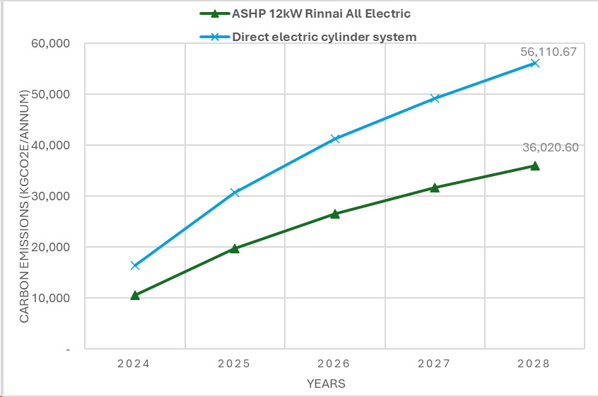 Southern Based Gym Group Converts to Rinnai’s LOW-GWP ASHP to Support ...